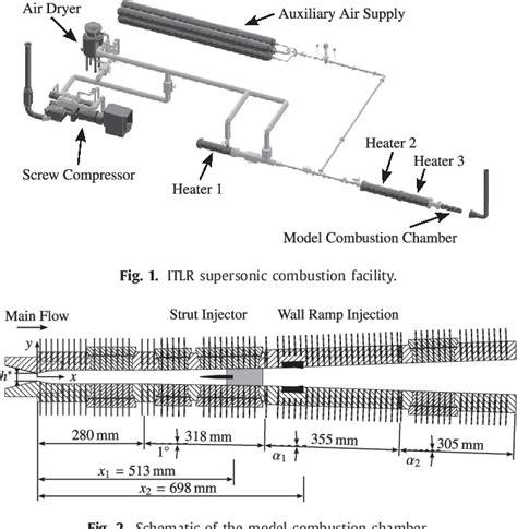 Figure 1 From Analysis Of Flame Characteristics In A Scramjet Combustor With Staged Fuel