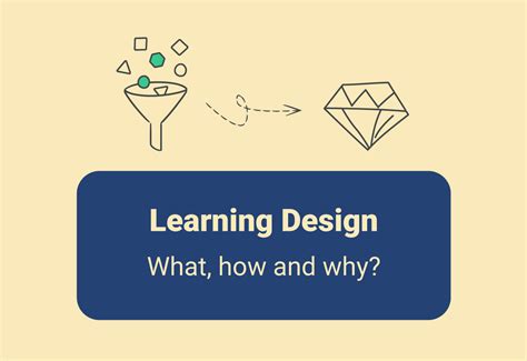 Learning Design Thinking Your Way To A Better Learning Experience