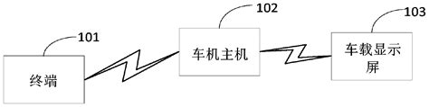 data display method and device eureka patsnap