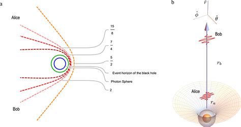 propagation of wavepacket and associated null geodesics in the
