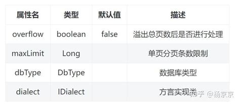 Mybatis Plus分页插件 知乎