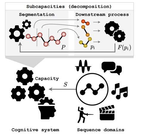 A Computational Complexity Perspective On Segmentation As A Cognitive Subcomputation Fede Adolfi