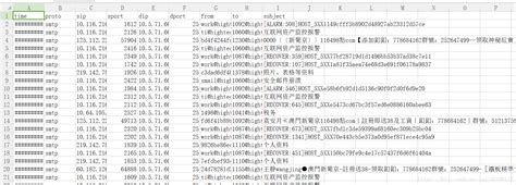 异常解决：python Pandas读取csv时由于中文编码导致报错csv文件是utf 18格式有对应的列销售账号但使用usecols 销售账号 报value Csdn博客