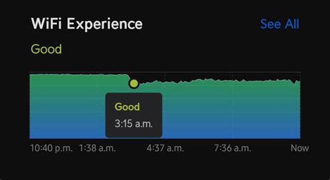 Network Unstable After Update Last Night R UNIFI