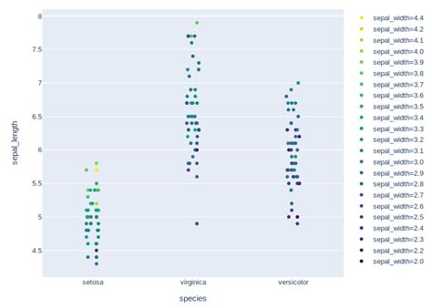 Add Continuous Color Scale To Strip Box And Violin Plots Issue 1938 Plotly Plotly Py GitHub