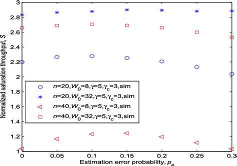 Figure 1 From Design And Analysis Of An Energy Efficient Csma Protocol For Asynchronous Multiple