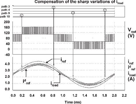 Figure 10 From Implementation Of A Peak Current Control Algorithm