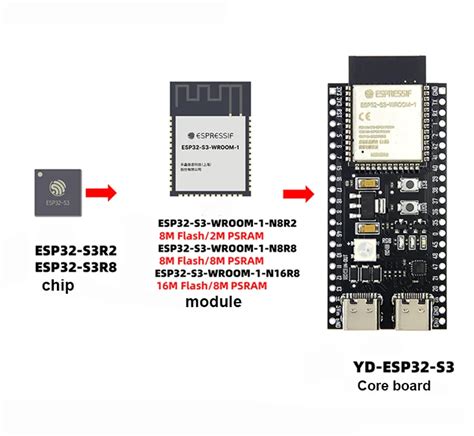 Esp32 S3 Core Development Board With Esp32 S3 Wroom 1 N8n16r2r8