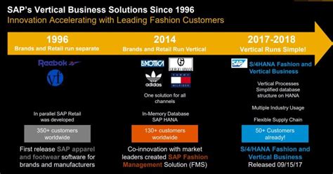 Satheeshkumar Dhandapani On Linkedin Saphana Sapcommunity Saperp Sapconsulting Saplearning…