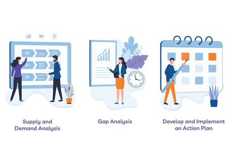 What Are The Three Stages Of Workforce Planning CoAmplifi