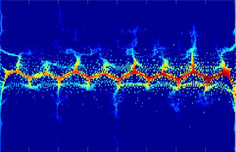RE Spect Doppler Spectrogram Of Man Walking Download Scientific Diagram