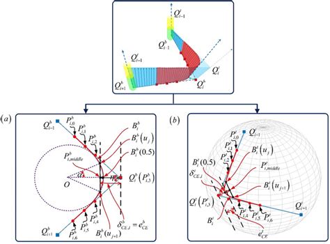 Feedrate Synchronization Constraint A Tool Tip Position Transition