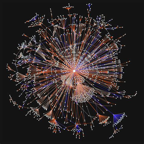 Lesson On Twitter Network And Sentiment Analysis Alexandre Bovet
