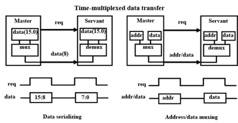 Interfacing Bus Protocols ISA Bus Etc 1 Notes Study Embedded Systems Web Computer