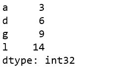 Access The Elements Of A Series In Pandas GeeksforGeeks