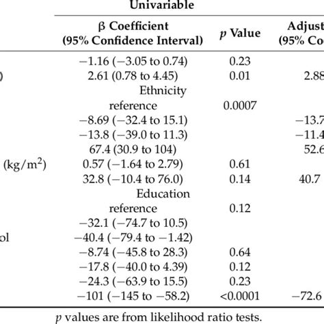 Interpretation Of The Schilling Test Download Table