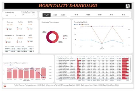 Unlocking Insights And Driving Success By Abhay400 Fiverr