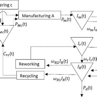 Final Solution For State Variables Example Download Scientific Diagram