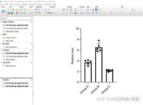 想发高质量sci，数据作图要达到这个标准！【graphpad Prism作图零基础入门进阶】 知乎
