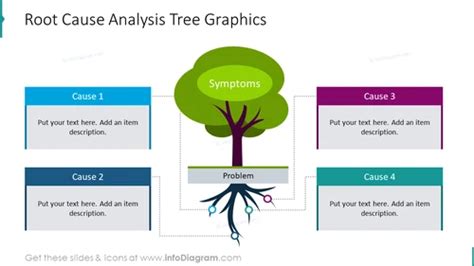 Root Cause Analysis Tree Graphics