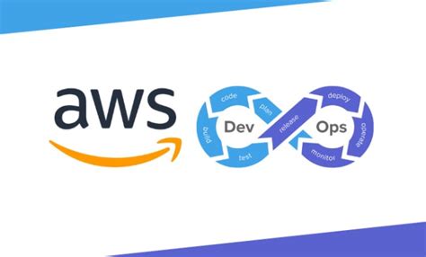 Be Your Aws Devops Engineer With Complete Code Automation By