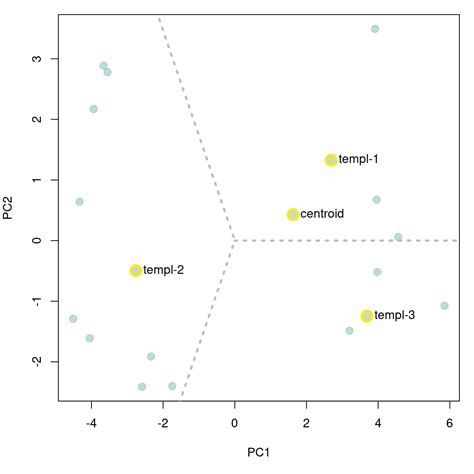 Bioacoustic Data Analysis With R 2024 Ohun Optimizing Acoustic