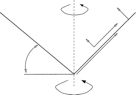 The Analogous Coordinate System In A Conical Geometry Download Scientific Diagram The Analogous Coordinate System In A Conical Geometry Download Scientific Diagram