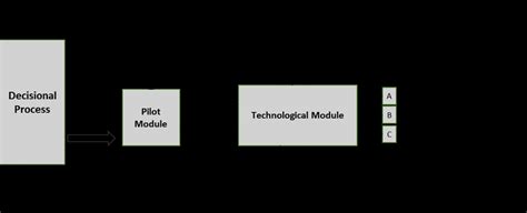 Generic Modular Network Original Concept Based On Limone And Cademártori Download Scientific