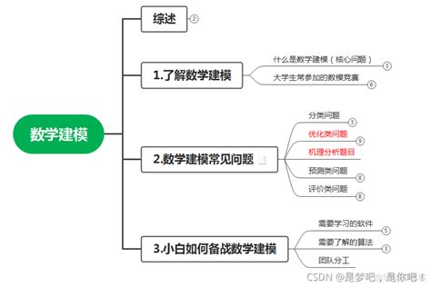 线性规划python各种包实现及yalmipcplex）51cto博客python 线性规划