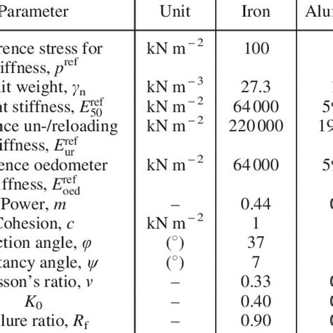 The Valuesof The Hs Model Parameters 23 Download Table