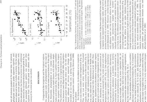 Relationship Between Water Temperature T And A Synechococcus Download Scientific Diagram