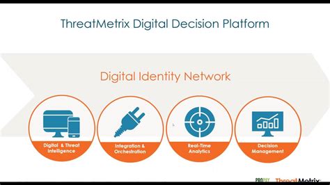 Threatmetrix Logo Logodix
