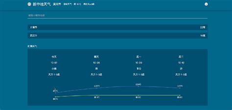 掌握这几大秘诀,webgis学习竟如此得心应手 知乎 掌握这几大秘诀,webgis学习竟如此得心应手 知乎