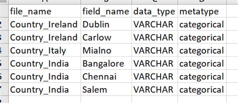 How To Iterate Through A Json File To Get The List Of Values Corresponding To The Each Field