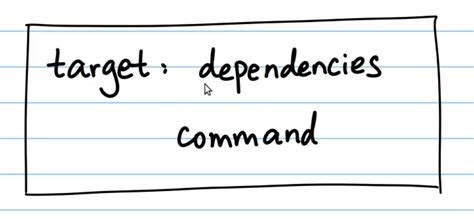项目管理 编写golang makefile kiosk s 个人编程技术分享