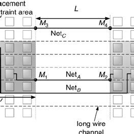 Realisation Of Communication Link To Typical Island Based FPGA Download Scientific Diagram