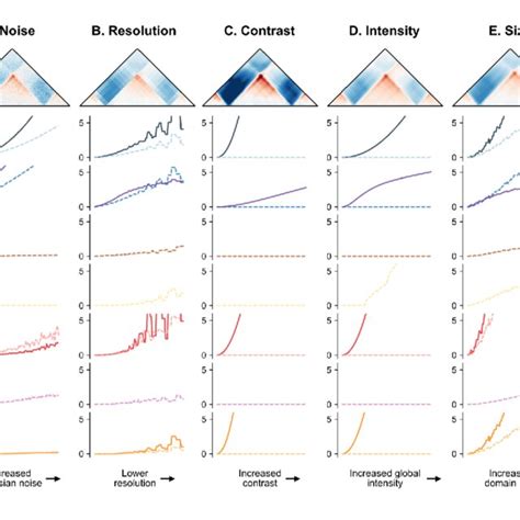 Simulated Contact Frequency Maps With Controlled Perturbations Estimate Download Scientific