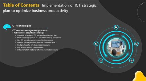 Implementation Of Ict Strategic Plan Optimize Business Productivity Table Contents Strategy Ss