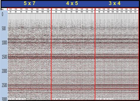 Improving Seismic Data Quality By Reprocessing And Redesign Of A D Survey In An Area Of