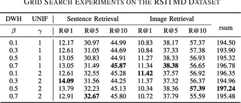 Table Iv From Hypersphere Based Remote Sensing Cross Modal Textimage