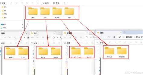 封印代码“骚操作“!封装:让程序猿从青铜变王者的核心奥义代码封装是什么意思 Csdn博客 封印代码“骚操作“!封装:让程序猿从青铜变王者的核心奥义代码封装是什么意思 Csdn博客