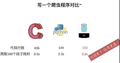 Go语言和java、python等其他语言的对比分析 Golang语言和java对比