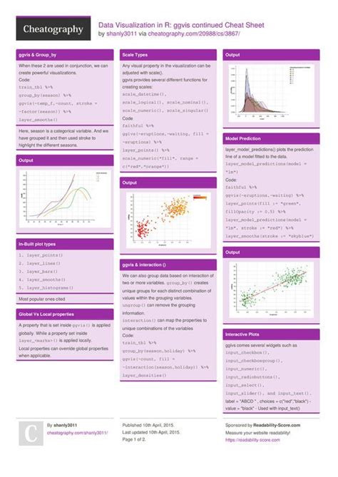 Data Visualization In R Ggvis Continued Cheat Sheet By Shanly3011