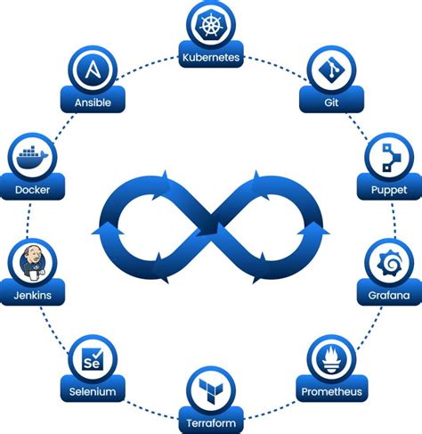 Ankush Madaan On Linkedin Devops Cloud Kubernetes Atmosly