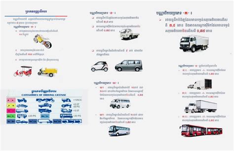 បណ្ណបើកបរ នៅកម្ពុជា មាន៥ប្រភេទ Timely News Network