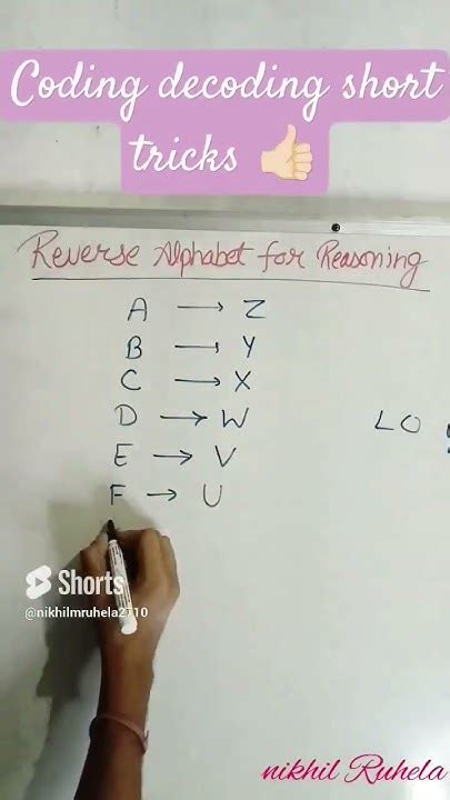 Coding Decoding Reasoning Short Tricksreasoning Short Tricks By Nikhil
