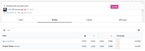 Generated Message Files Are Include In Code Coverage · Issue 973 · Ros Navigationnavigation2