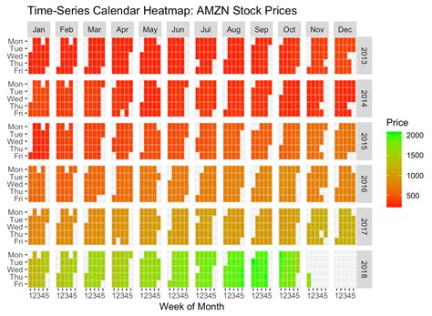 Time Series Calendar Heatmaps Towards Data Science