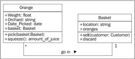 Python 3 Object Oriented Programming Programming Ebook