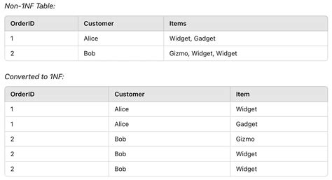 Exploring Apis And Data Formats Restful Apis Xml And Json By Aslı